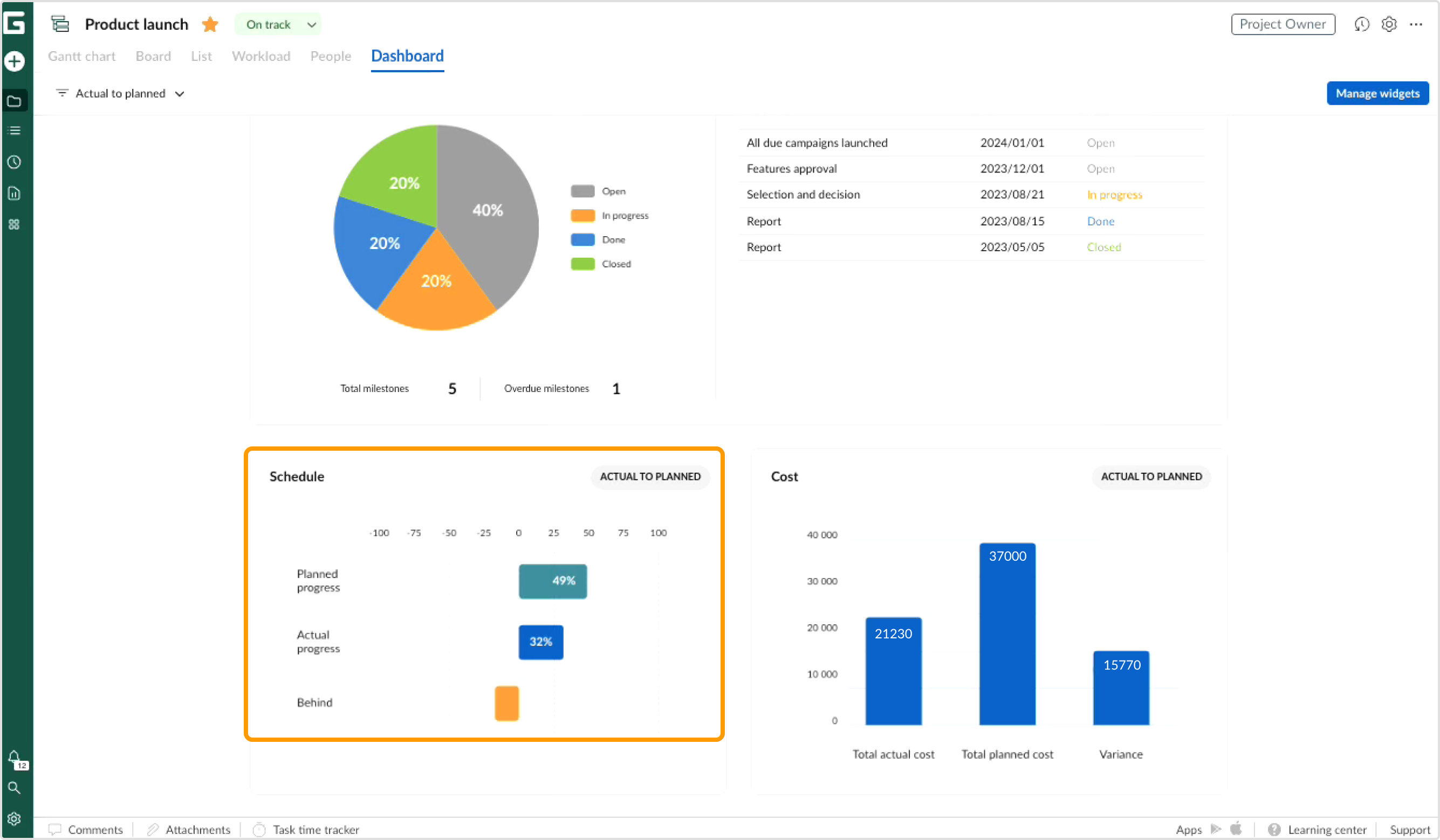 Widgets – GanttPRO Knowledge Base