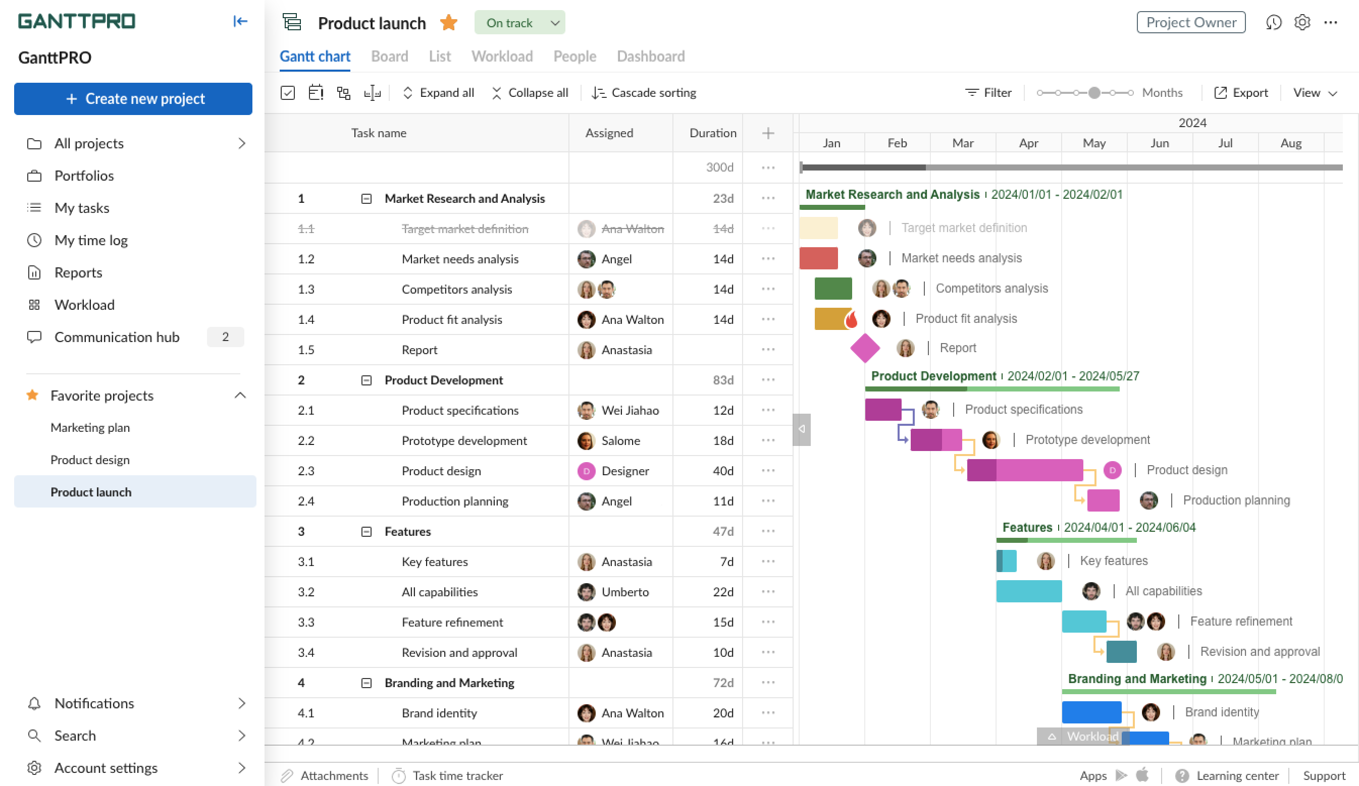 GanttPRO's interface – GanttPRO Knowledge Base